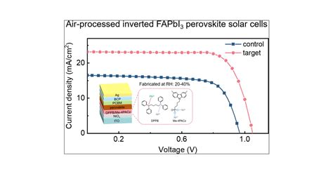 Dual Buried Interface Engineering For Improving Air Processed Inverted