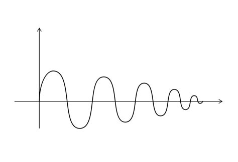 Sine Curve Vector Images Over 3 200