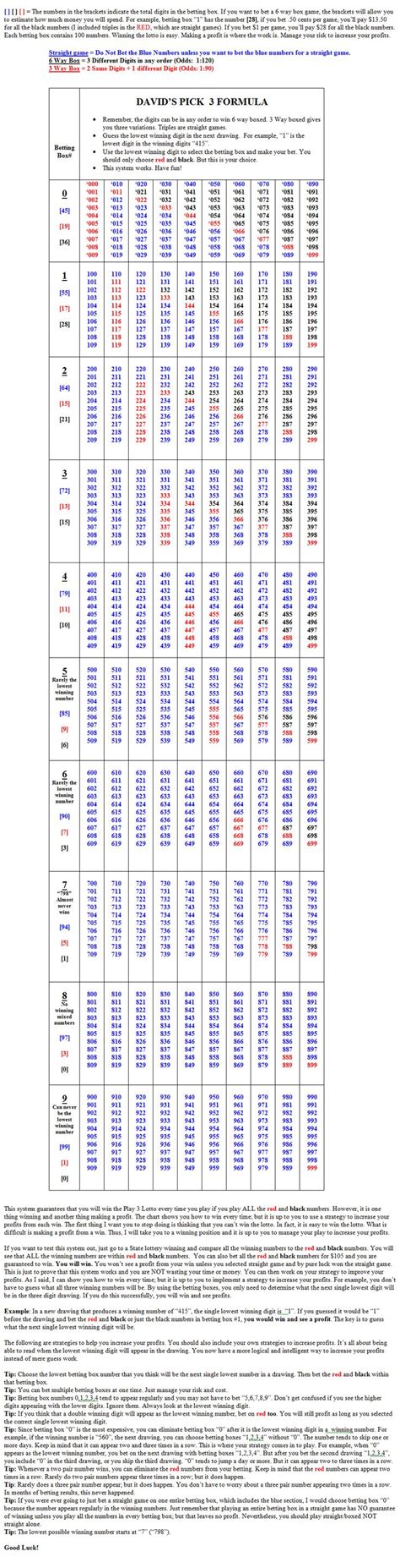 Free Pick 3 Chart For Lottery Numbers