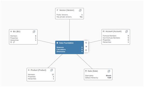 Volume Hierarchy Percentage Calculation Using Sap Sap Community