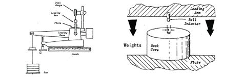 Diagram Of Modified Oedometer Download Scientific Diagram