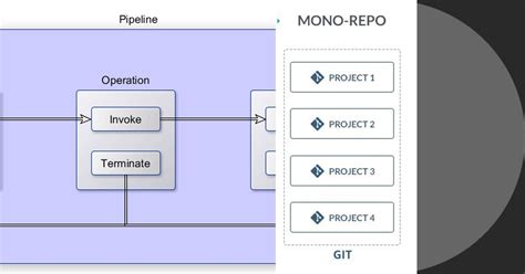 List Architecture Curated By Ante Đonlić Medium