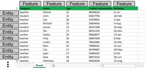 차원dimension 한 페이지 머신러닝
