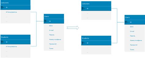 mysql Можно ли обойтись в дочерних таблицах без своего id stack