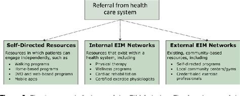 Figure 2 From A Pragmatic Application Of The Re Aim Framework For