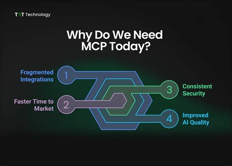 Ultimate Guide To Model Context Protocol Mcp