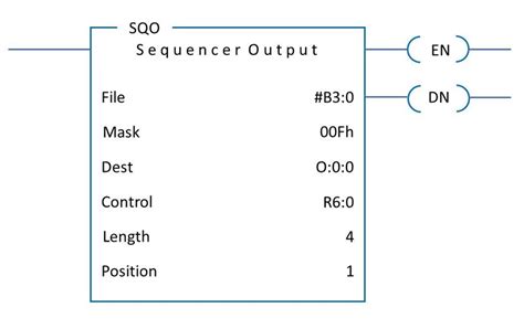 Common Sequencer Functions Sqo Sqisql Sqc Technical Articles