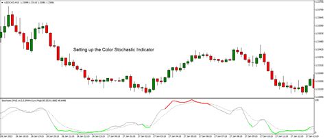 Color Stochastic Indicator The Forex Geek