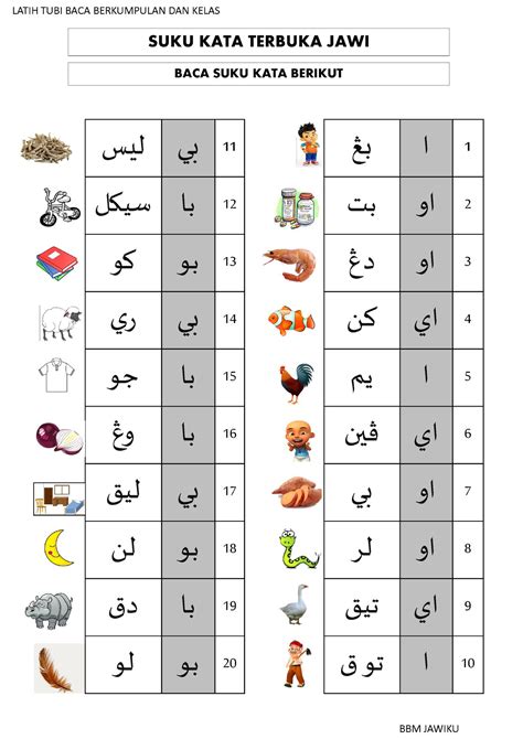 Contoh Suku Kata Tertutup Jawi