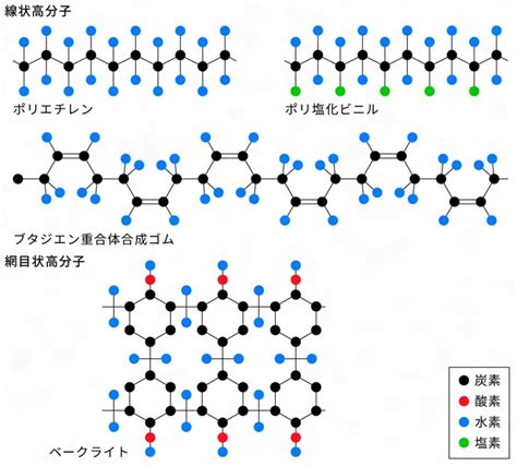網目構造英語 立体網目構造 高分子 【高校化学基礎】「炭素の共有結合の結晶」 Aoyu