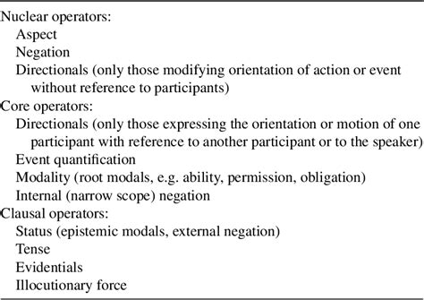 Table 11 From Exploring The Syntax Semantics Interface Semantic Scholar