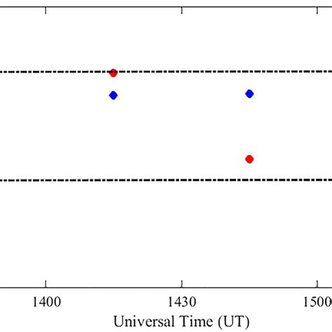 Epb Zonal Drift Velocities Observed From Gps Receivers Over Sea Blue