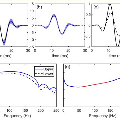 Use Of The Spectral Ratio Method To Determine Seismic Attenuation Download Scientific Diagram