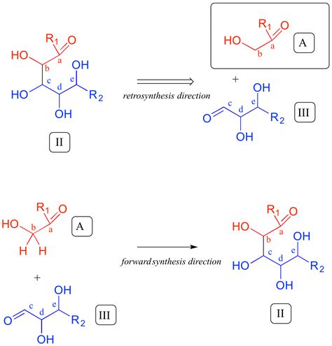 Retrosynthetic Analysis And Metabolic Pathway Prediction Chemistry