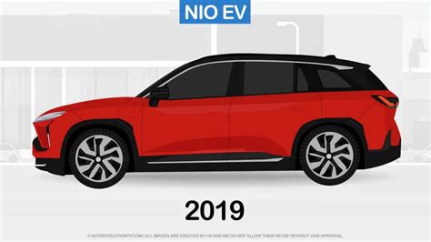 Nio Cars Evolution History Of All Nio Ev Cars Models