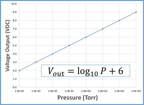 Hvg 2020b Choosing The Right Analog Output Signal For You
