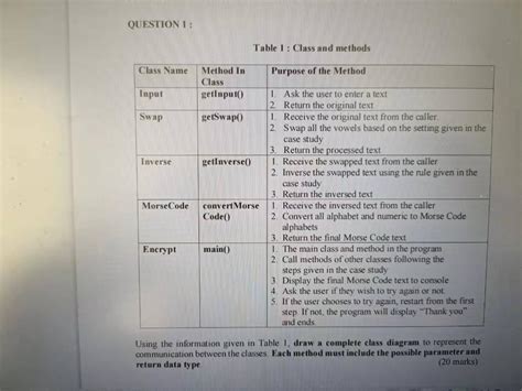 Solved Question 1 Table 1 Class And Methods Class Name