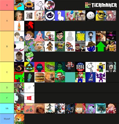 SML Wiki User Tier List I Guess Fandom