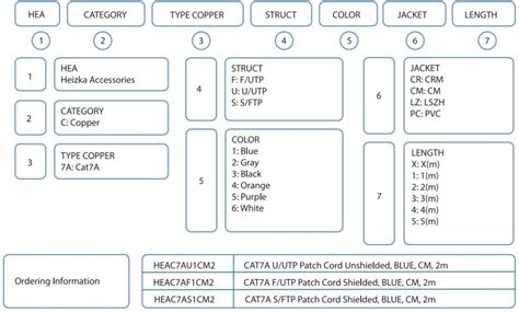Discover Heizkas Cat7a Patch Cord For Superior Connectivity