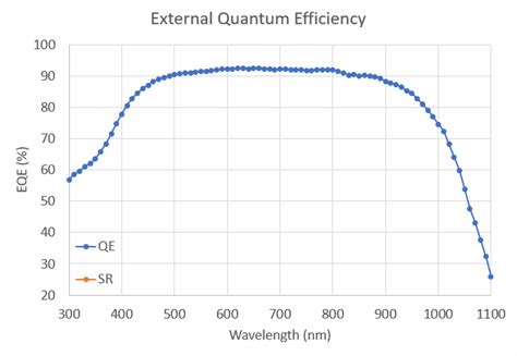 Quantum Efficiency Sciencetech Inc