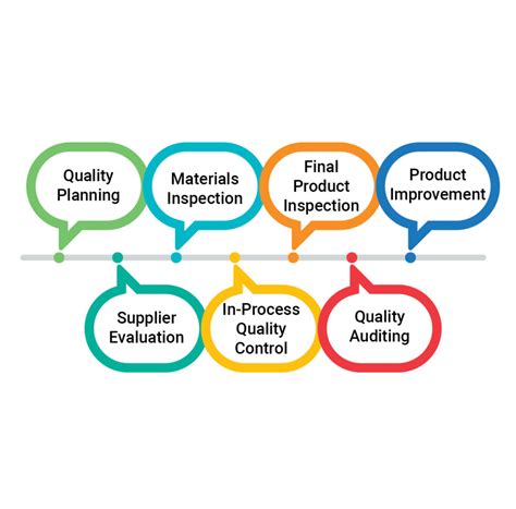 Quality Control And Assurance Services In India Inductus Global