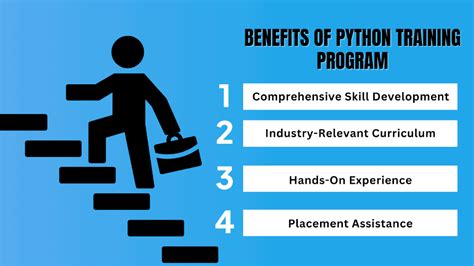 How Can Python Training Programs Support Your Career Advancement