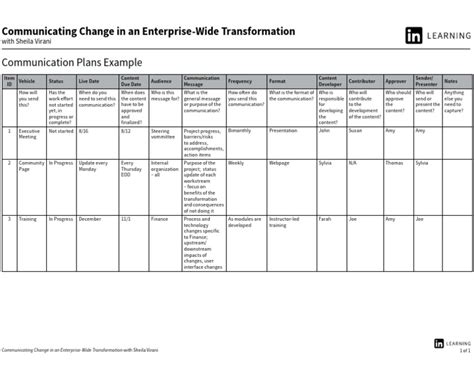 Communications Plan Example Pdf Communication Computing