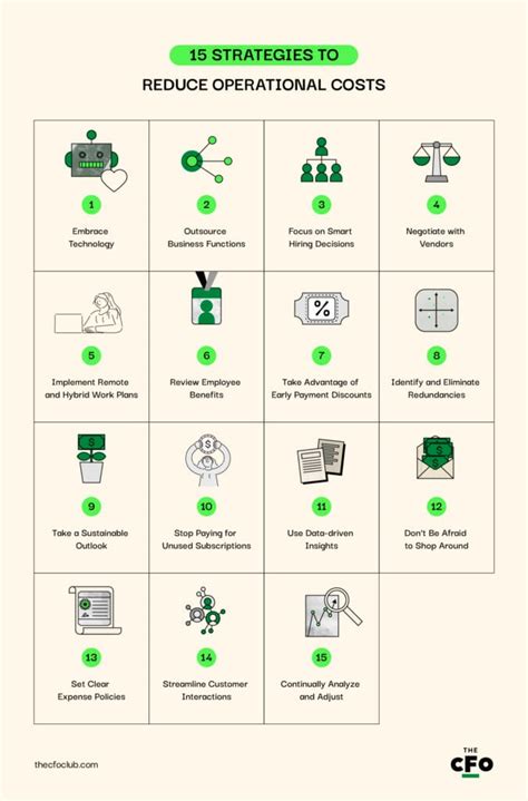 15 Best Ways To Reduce Operational Costs And Keep Them Down