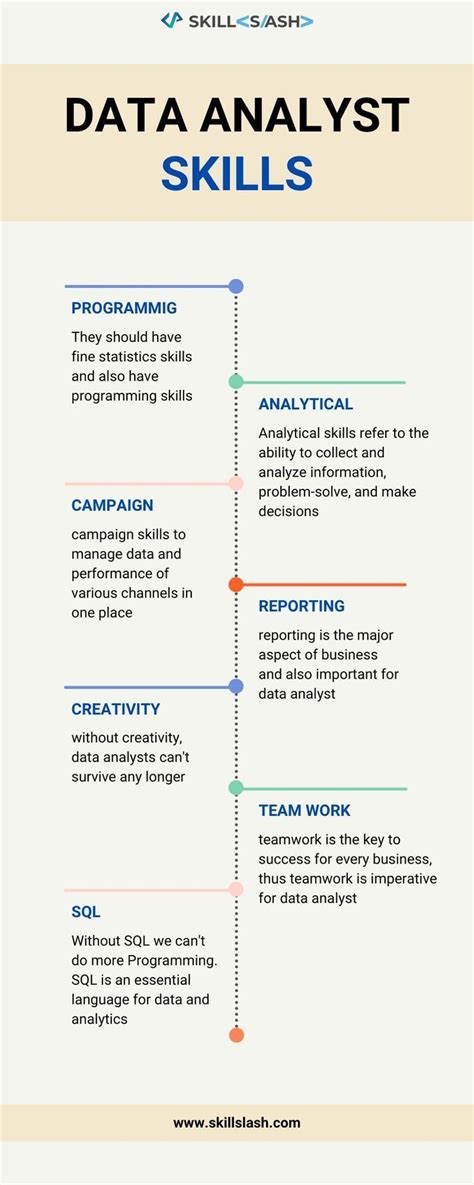 Master Data Analysis With Skillslash