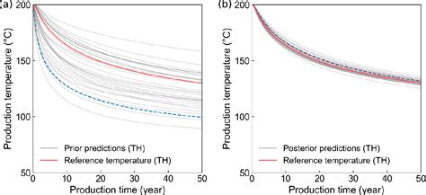 Figure 1 From A Multi Stage Inversion Framework For Dynamic Fracture Characterization And Long