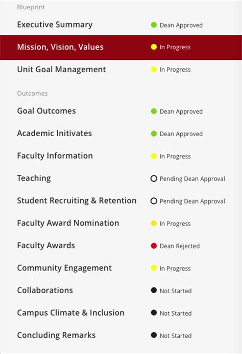 Html Float Right Left Justify Items In List Stack Overflow