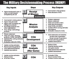 Military Decision Matrix Example