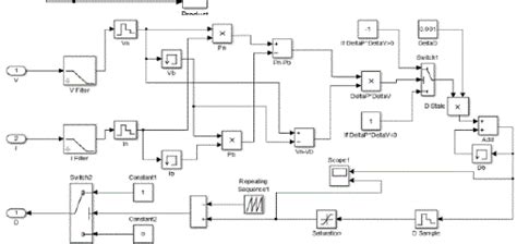 Matlabsimulink Pv Module Modelof Pando And Dc Link Cdc Mppt Algorithmswith Labview Real Time