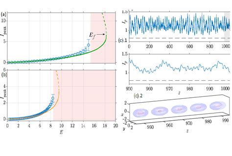 Nonlinear Photonics Erc Lab Department Of Information Engineering Electronics And