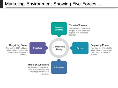 Marketing Environment Showing Five Forces Analysis Powerpoint