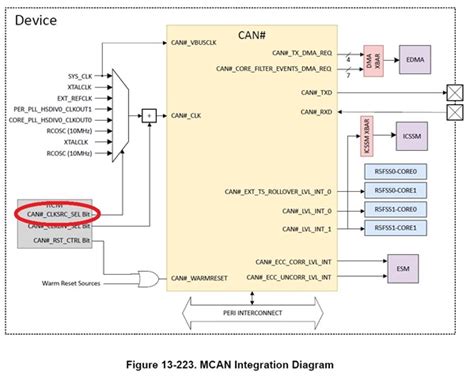 am2634 q1 clock source select for the mcan module arm based