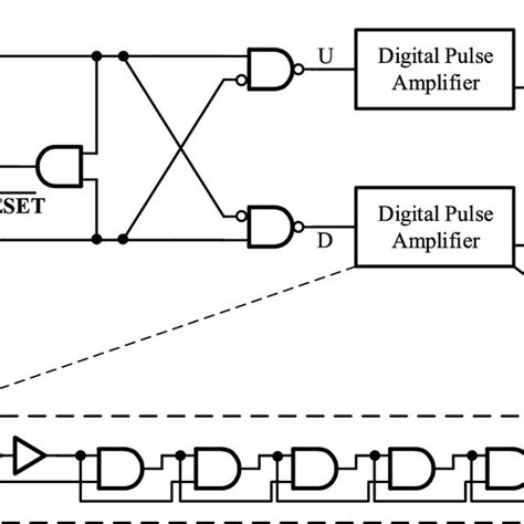 Simulated Pfd Signals Timing Diagrams A Pfd Without The Digital Pulse