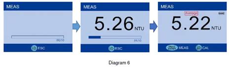 Apera Instruments Tn400 Portable Turbidity Meter Instruction Manual