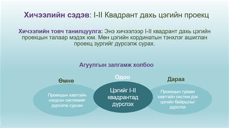 Мэдлээ Цахим контент