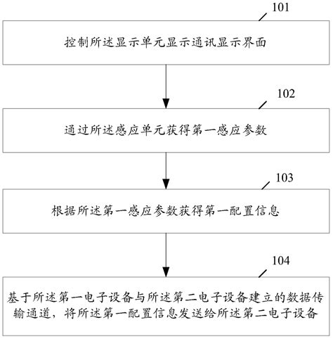 an information processing method and electronic device eureka patsnap