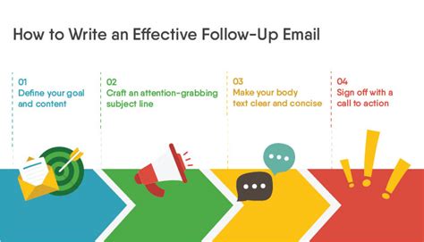 Discover The Power Of Follow Up Emails To Get Sales Results