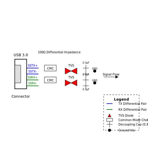 Using Tvs Diode For Usb Protection Tutorials On Electronics Next Electronics