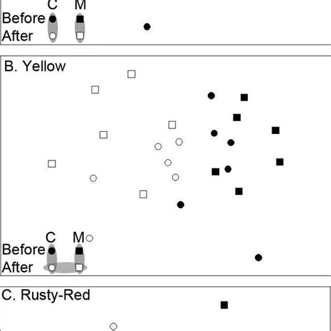 Two Dimensional Nonmetric Multidimensional Scaling Ordination Of Download Scientific Diagram