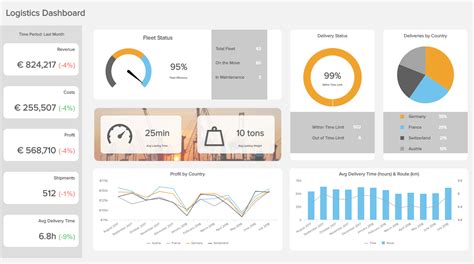 Developing A Logistics Management System Vilmate