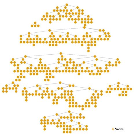 Tree Diagram Of Respondent Driven Sampling Recruitment Results Of The