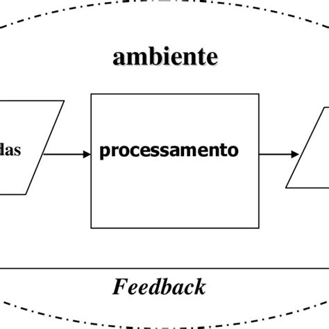 10 Componentes De Um Sistema Especialista Download Scientific Diagram