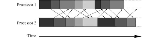 Two Processors Computing In The Asynchronous Iteration Model Download Scientific Diagram