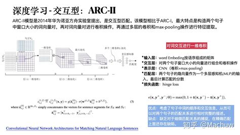 文本相似度计算（3） 深度学习 知乎
