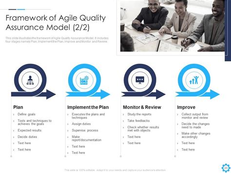 Agile Quality Assurance Model IT Powerpoint Presentation Slides Presentation Graphics