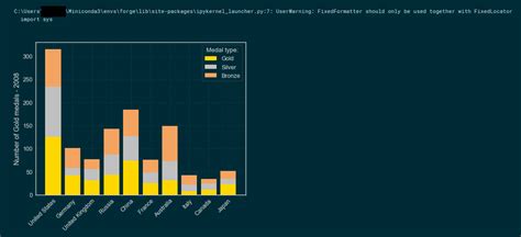 Bug Get Userwarning About Fixedformatterfixedlocator In Seriesplot